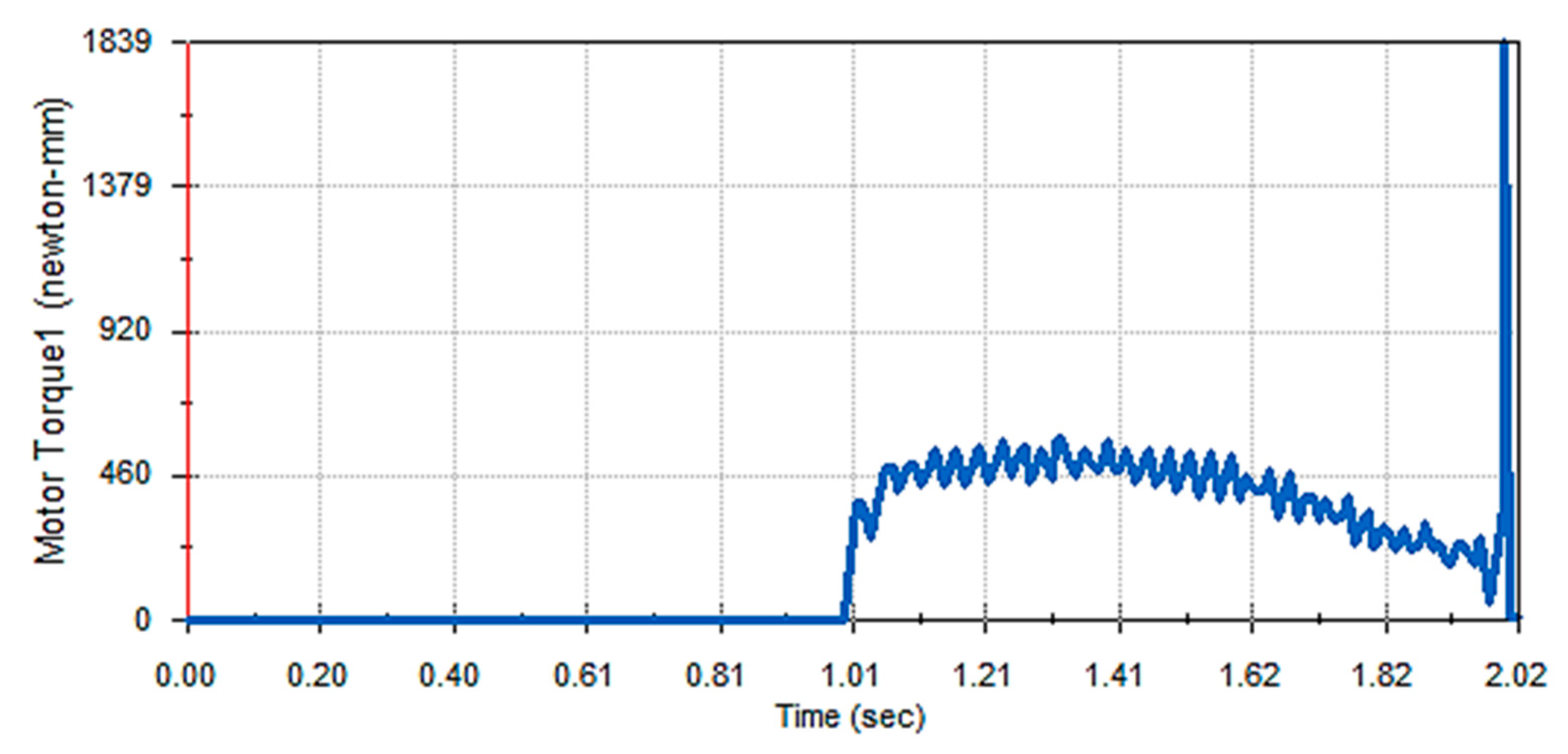 Using A Rotary Spring-Driven Gripper to Manipulate Objects of Diverse Sizes and Shapes