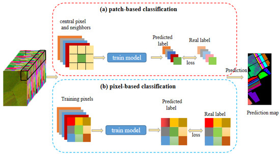 Applied Sciences | Free Full-Text | Learning Spatial–Spectral-Dimensional-Transformation-Based ...