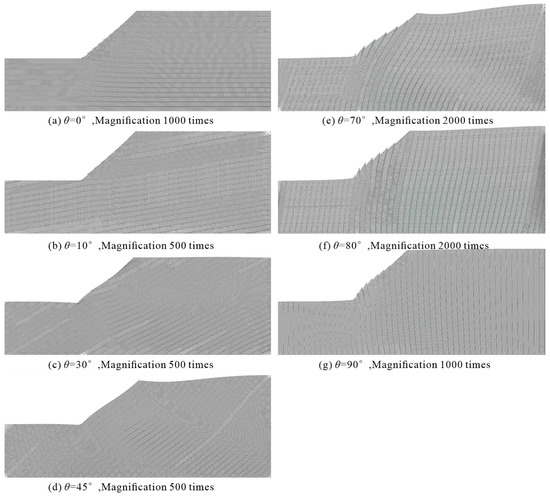 Research on Deformation Failure Mechanism and Stability of Bedding ...