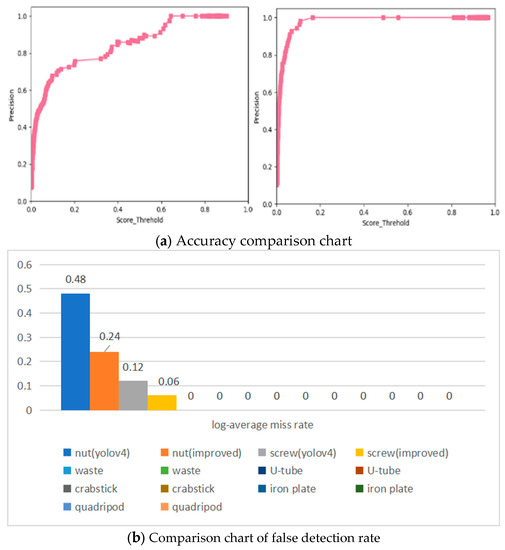 Improved Lightweight YOLOv4 Foreign Object Detection Method for Conveyor Belts Combined with CBAM