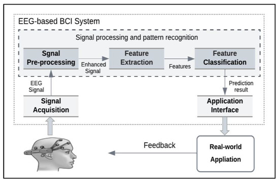 Predicting Choices Driven by Emotional Stimuli Using EEG-Based Analysis and Deep Learning