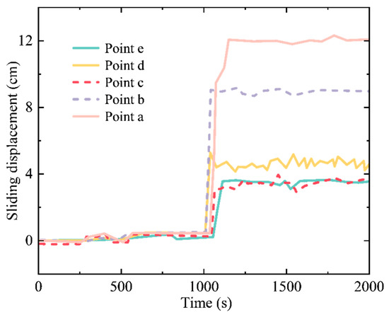 Influence of Overlying Strata Movement on the Stability of Coal in ...