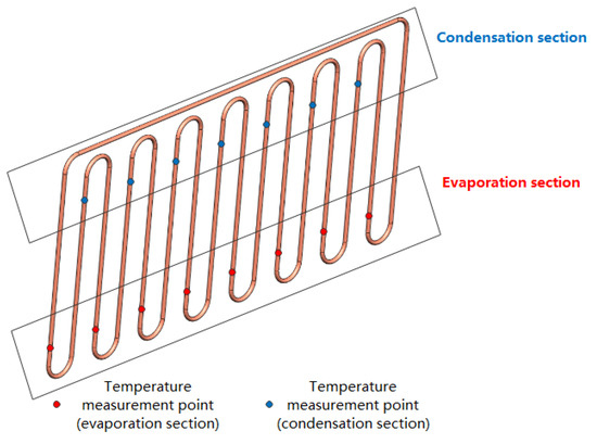 Experimental and Theoretical Study on Operation Characteristics of an ...