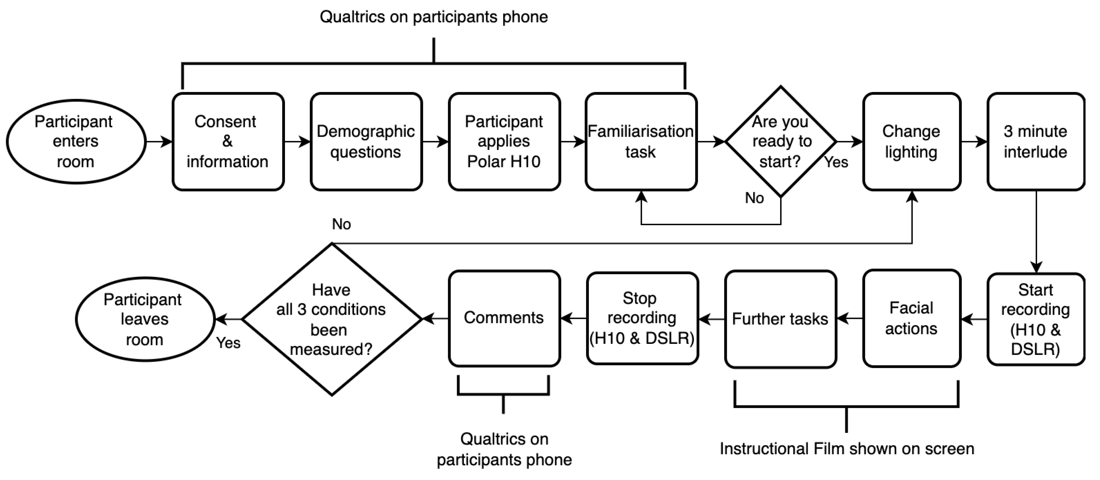 Evaluating the Influence of Room Illumination on Camera-Based ...