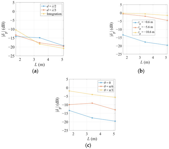 An Analytical Model for Understanding Active Directivity Noise Control ...