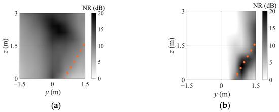 An Analytical Model for Understanding Active Directivity Noise Control with Near-Field Error Sensing