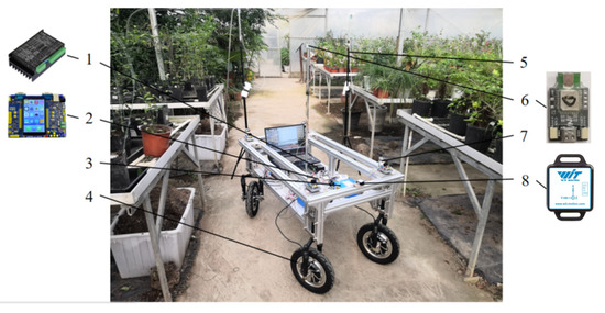 Path Tracking of Agricultural Vehicles Based on 4WIS–4WID Structure and ...