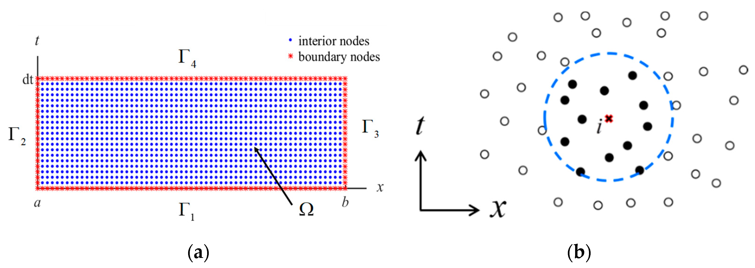 Numerical Solutions of the Nonlinear Dispersive Shallow Water Wave ...