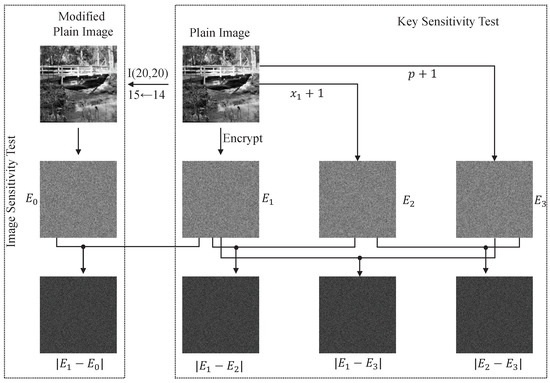 Hash Based Dna Computing Algorithm For Image Encryption