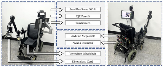 Optimization of Wheelchair-Mounted Robotic Arms’ Base Placement by ...