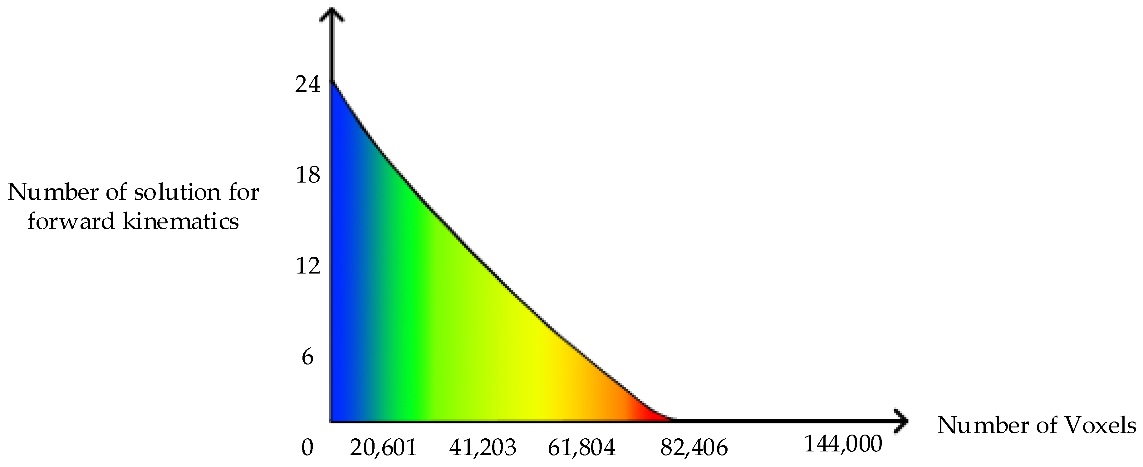 Optimization of Wheelchair-Mounted Robotic Arms’ Base Placement by ...
