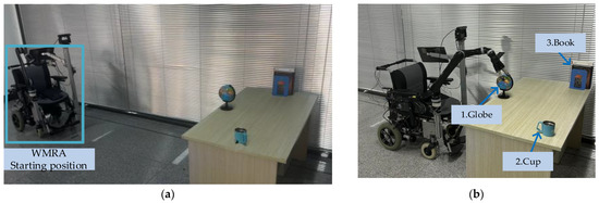 Optimization of Wheelchair-Mounted Robotic Arms’ Base Placement by ...