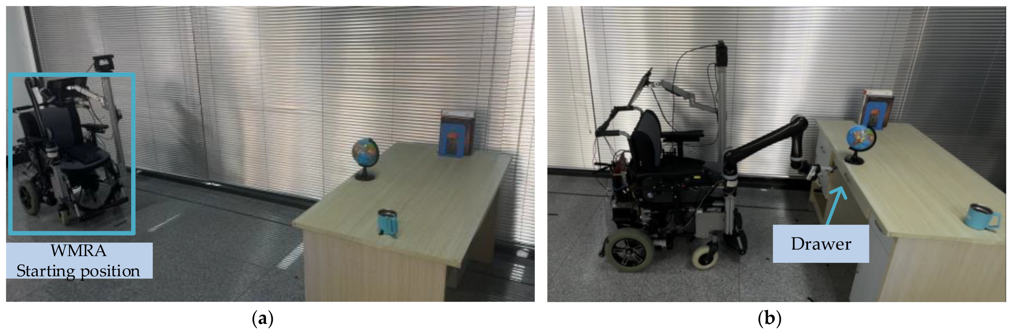 Optimization of Wheelchair-Mounted Robotic Arms’ Base Placement by ...