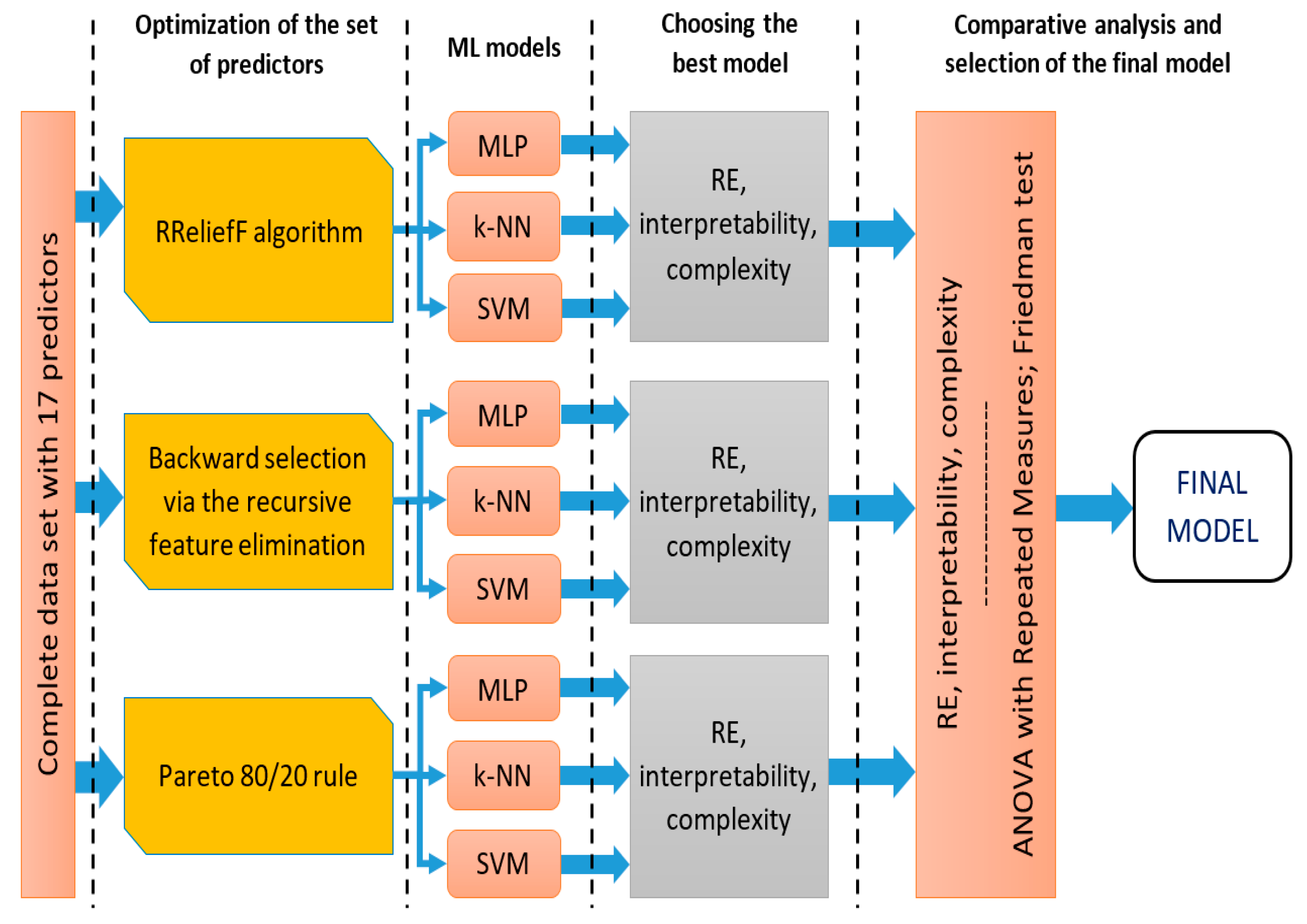 Applied Sciences | Free Full-Text | Predictive Modeling of Delay in an LTE Network by Optimizing ...