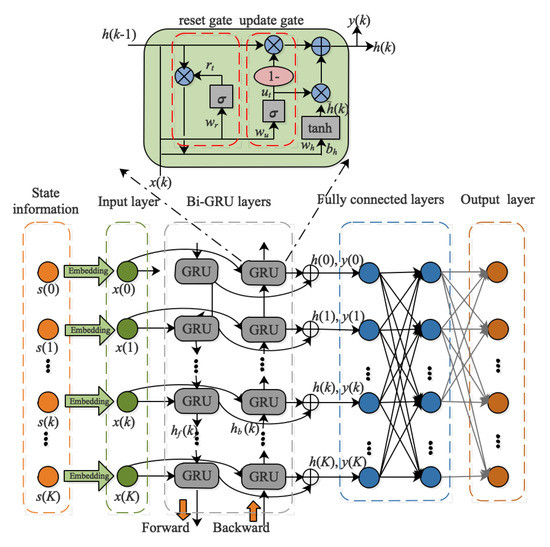 Mobile Charging Scheduling Approach for Wireless Rechargeable Sensor Networks Based on Multiple ...