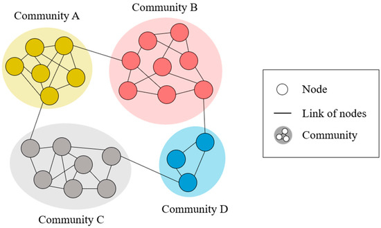 A Network Analysis Approach to Detecting Social Issues with Web-Based Data