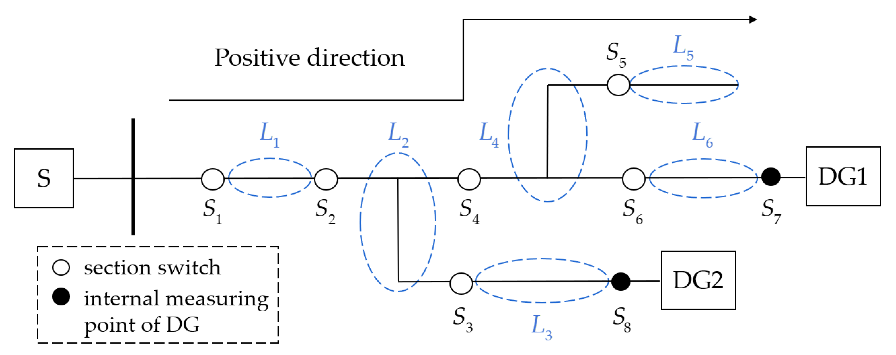 Applied Sciences Free Full Text Novel Faulted Section Location Method For Active