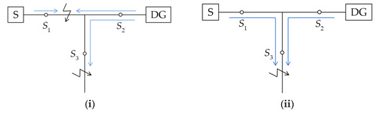 Novel Faulted-Section Location Method for Active Distribution Networks of New-Type Power Systems
