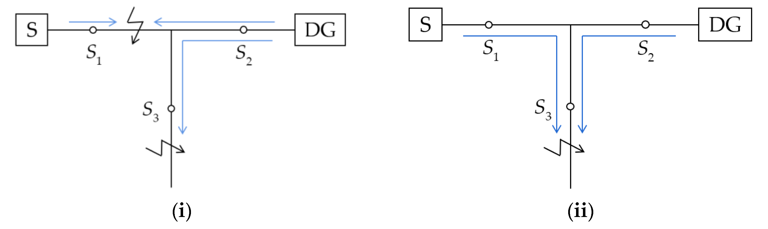 Novel Faulted-Section Location Method for Active Distribution Networks of New-Type Power Systems