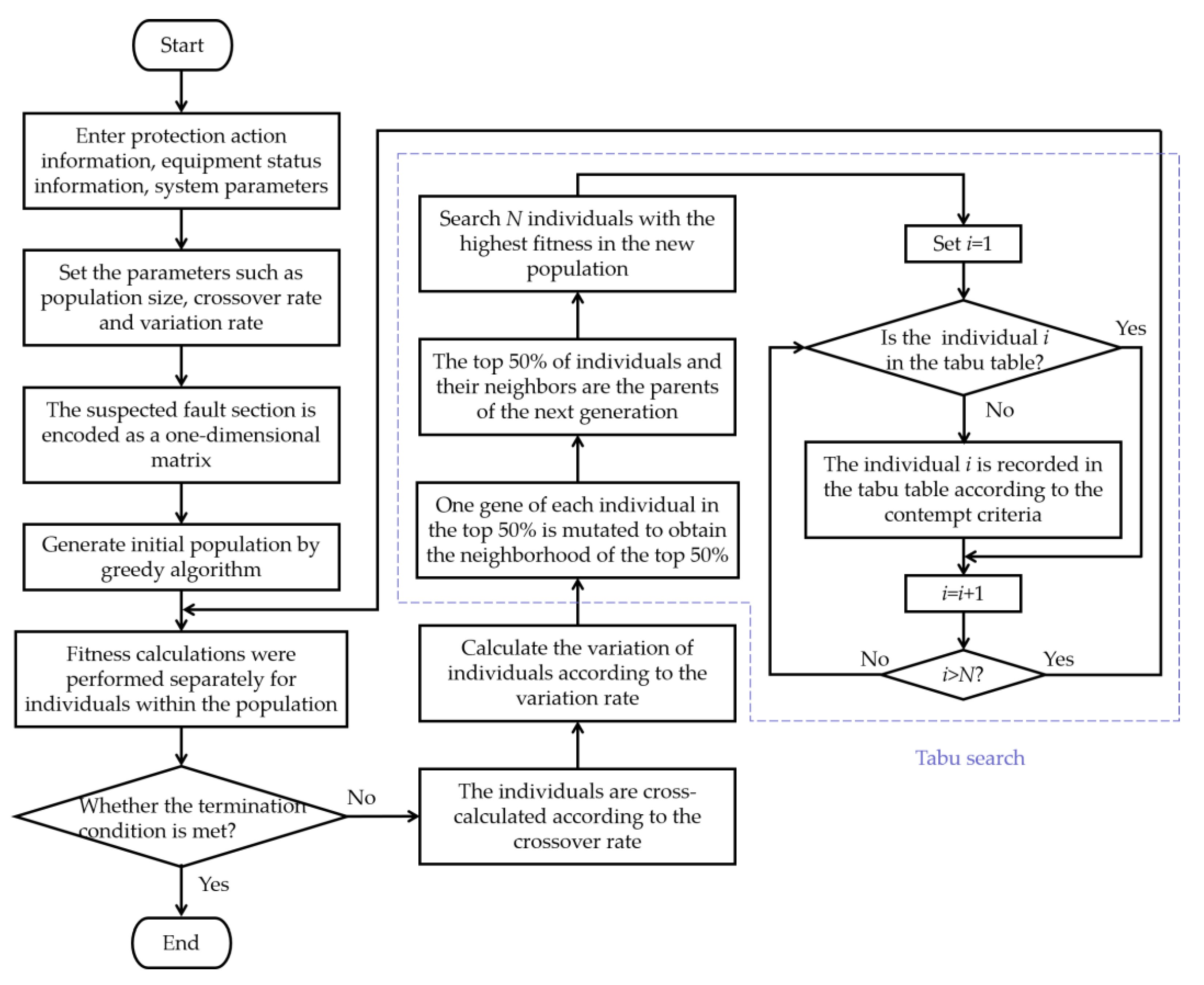 Novel Faulted-Section Location Method for Active Distribution Networks of New-Type Power Systems