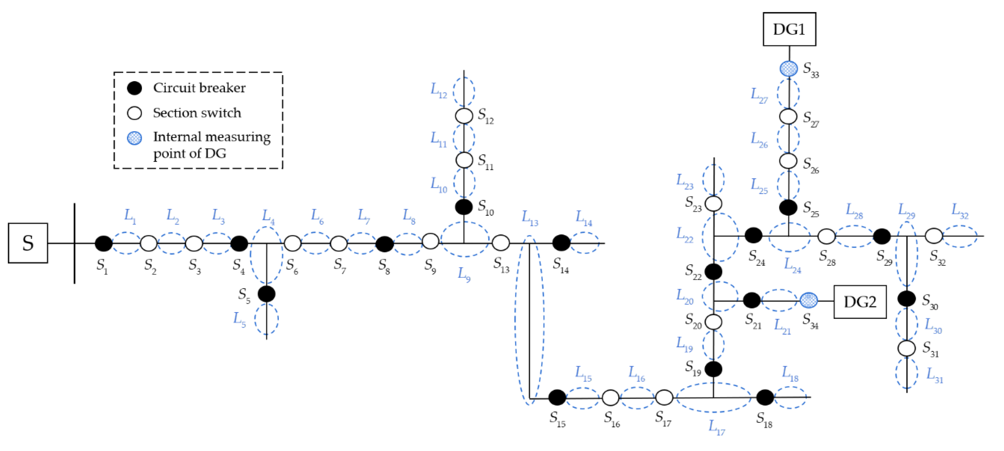 Novel Faulted-Section Location Method for Active Distribution Networks of New-Type Power Systems