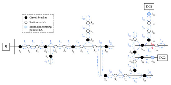 Novel Faulted-Section Location Method for Active Distribution Networks ...