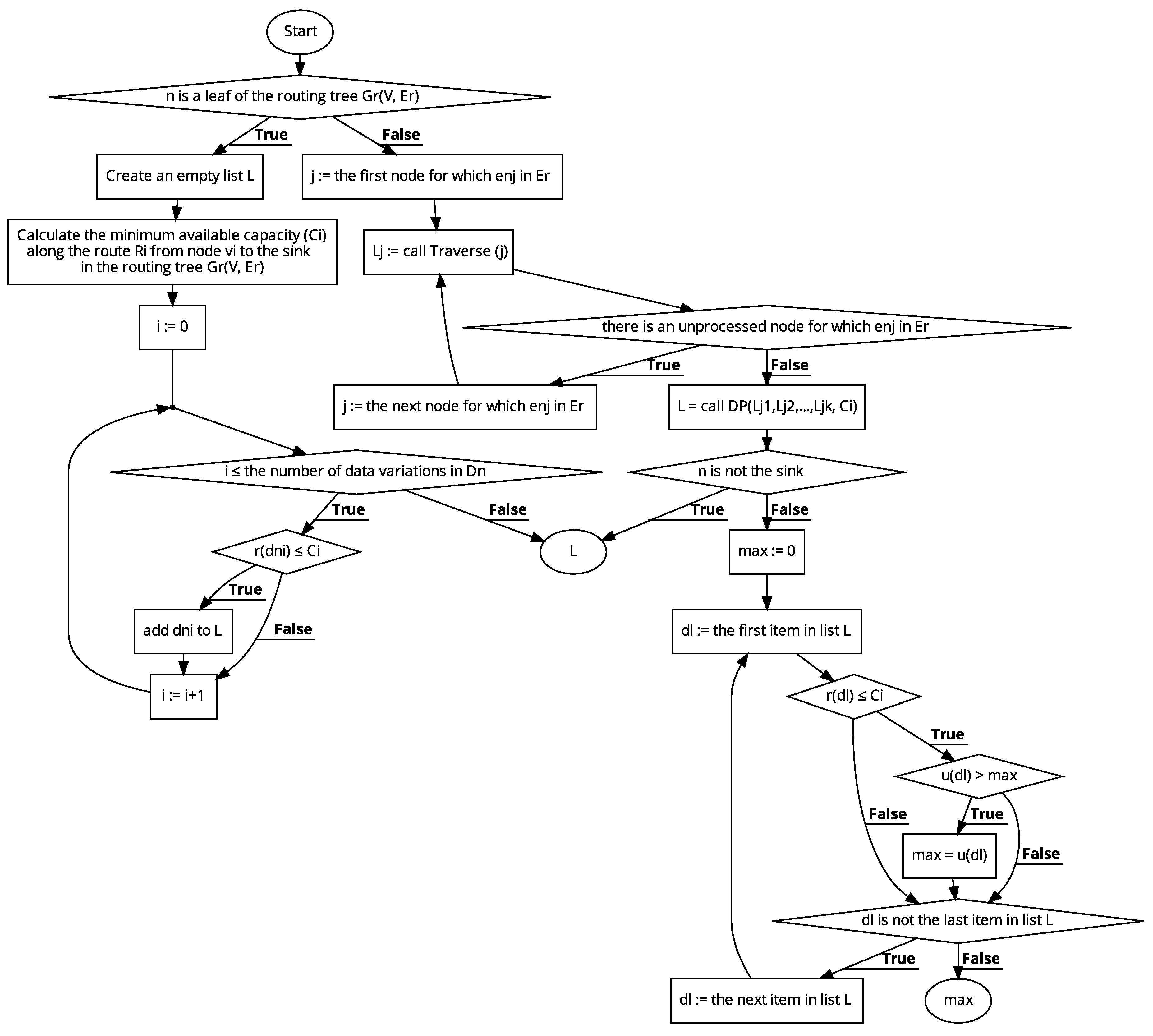 Discrete Data Rate Adaptation for Wireless Body Area Networks