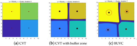 Distributed Weighted Coverage for Multi-Robot Systems in Non-Convex ...