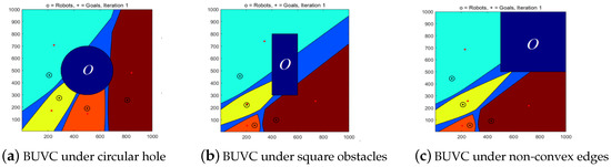 Distributed Weighted Coverage for Multi-Robot Systems in Non-Convex Environment