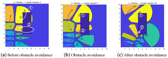 Distributed Weighted Coverage for Multi-Robot Systems in Non-Convex Environment
