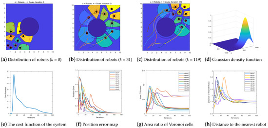 Distributed Weighted Coverage for Multi-Robot Systems in Non-Convex Environment