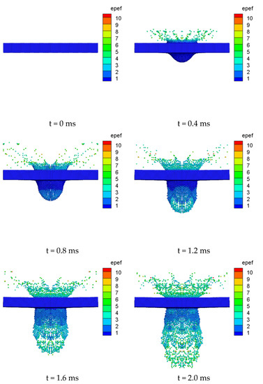 Material Point Simulation Method for Concrete Medium Fracture and Fragmentation under Blast Loading