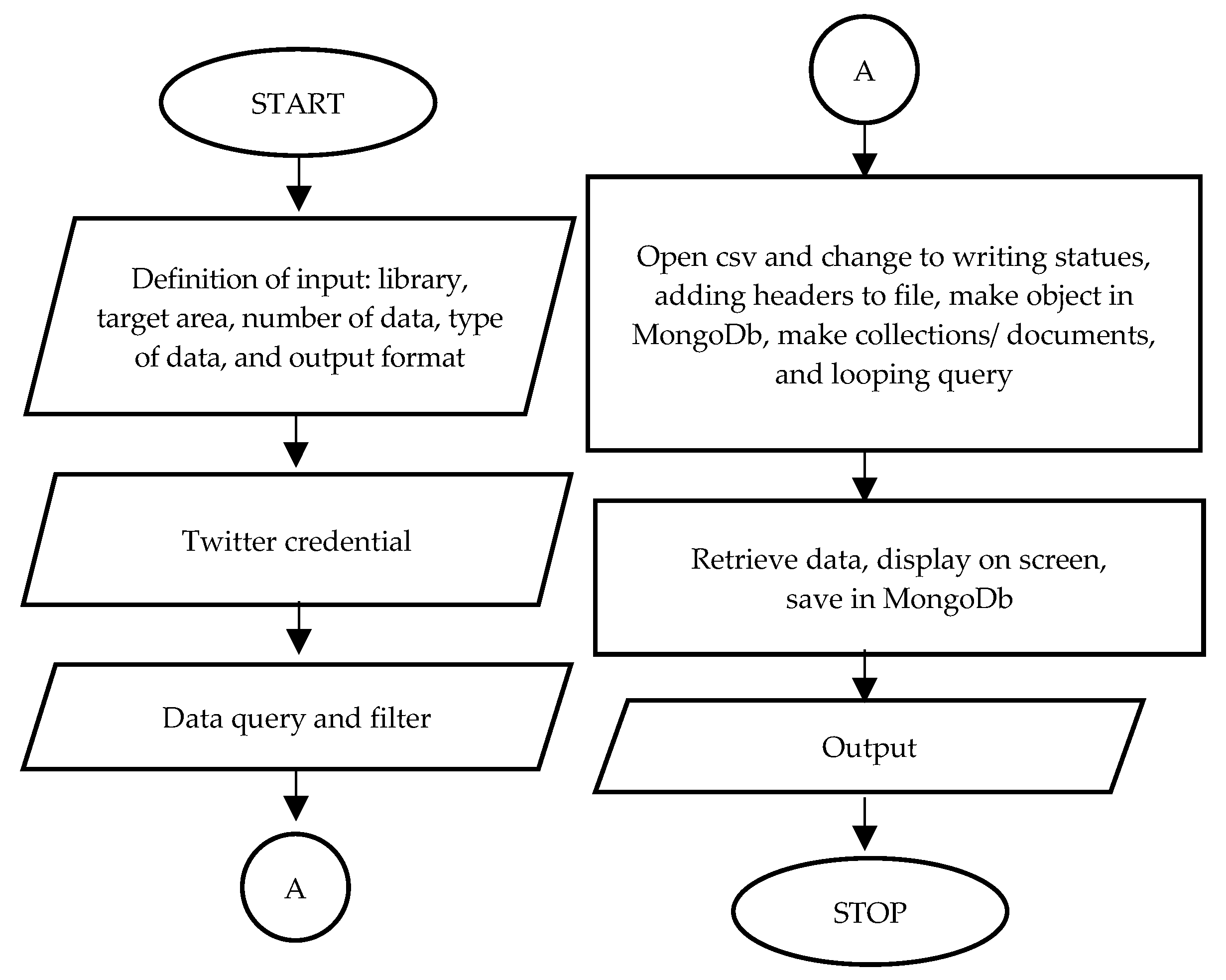 Applied Sciences | Free Full-Text | Applied Techniques for Twitter Data ...