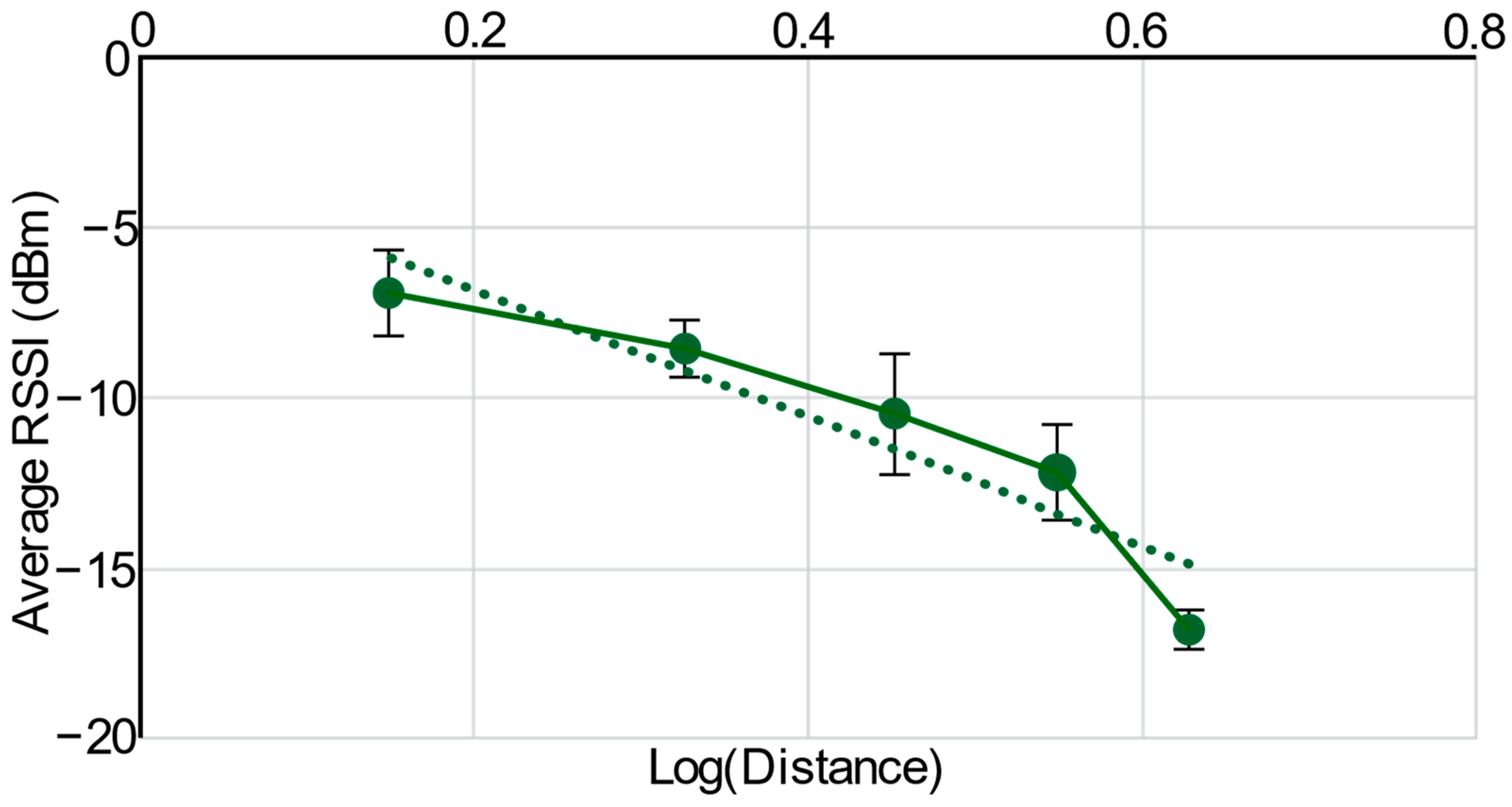 Applied Sciences | Free Full-Text | Artificial Neural Network for Indoor Localization Based on ...