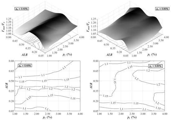 Seismic Response and Recentering Behavior of Reinforced Concrete Frames ...