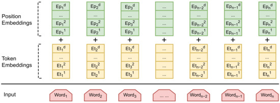 A Multi-Layer Feature Fusion Model Based on Convolution and Attention Mechanisms for Text ...