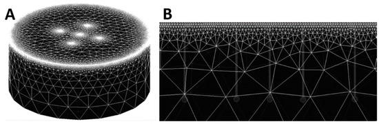 Finite Element Method (FEM) Modeling of Laser-Tissue Interaction during ...