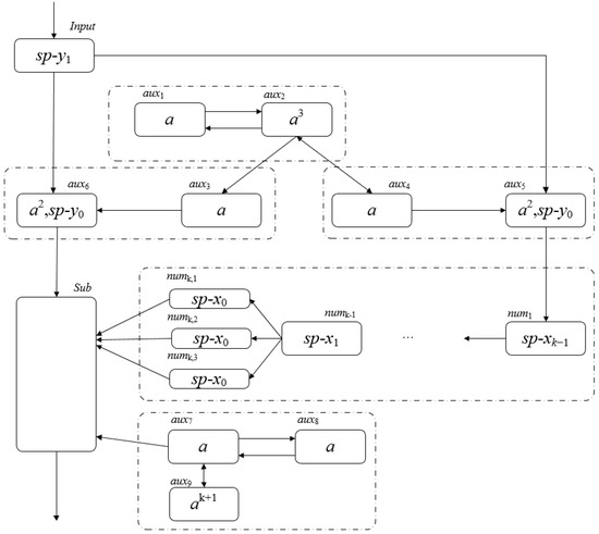 Spiking Neural P Systems for Basic Arithmetic Operations