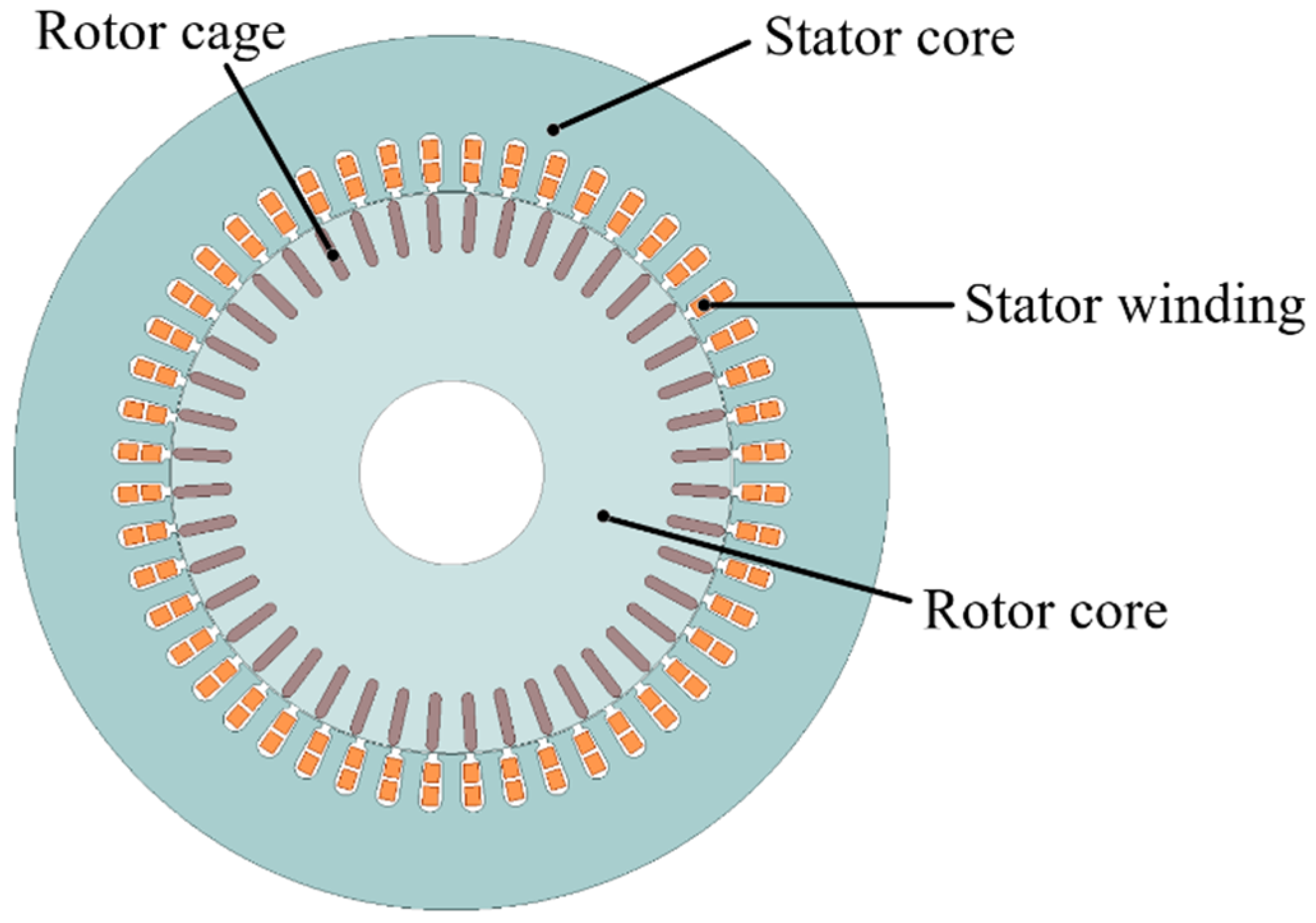 Design Of A Synchronous Reluctance Motor Drive