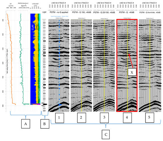 Inverse Q-Filtering as a Tool for Seismic Resolution Enhancement: A ...
