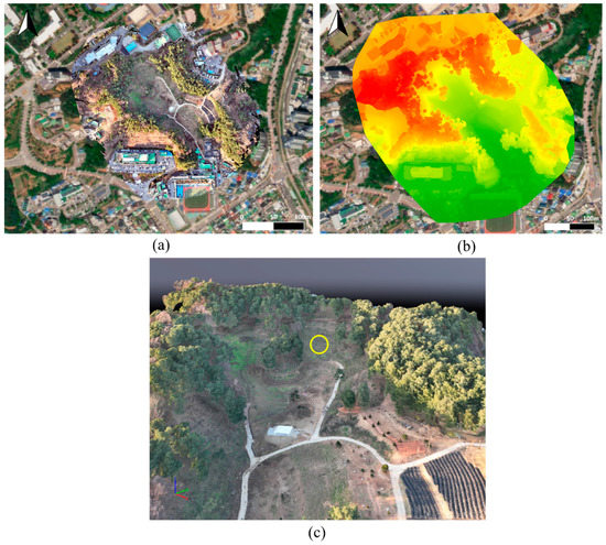 Development of IoT-Based Real-Time Fire Detection System Using Raspberry Pi and Fisheye Camera