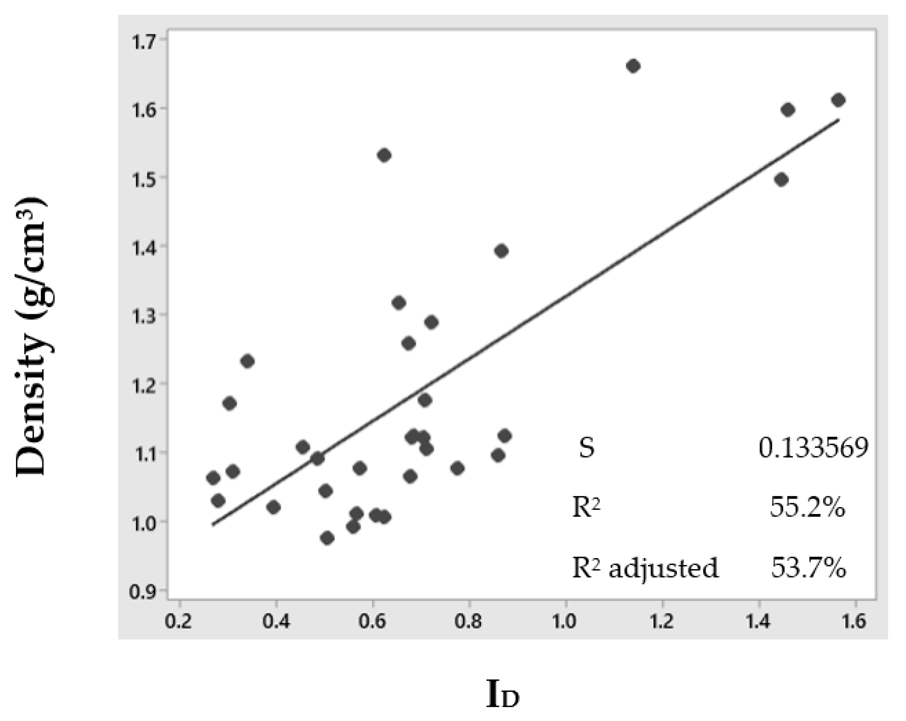 New Correlations for the Determination of Undrained Shear, Elastic ...
