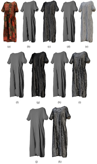 Towards Digital Twins of 3D Reconstructed Apparel Models with an End-to ...