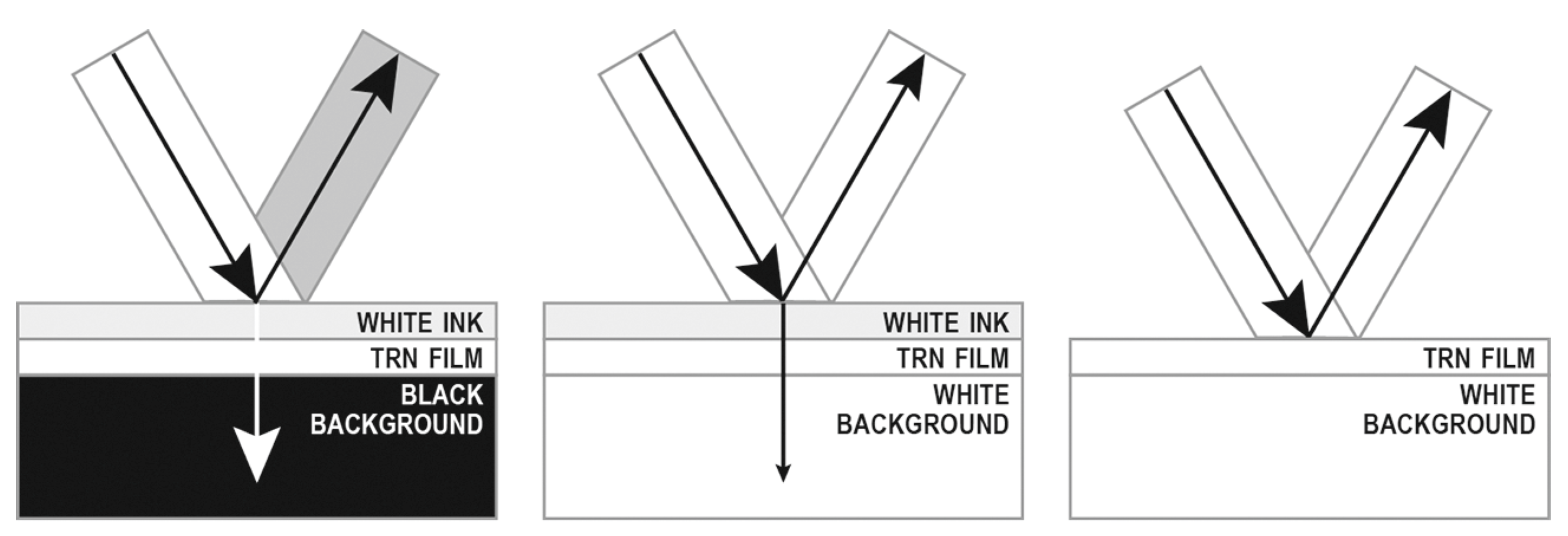 The Impact of Underlying Opaque White Coating Parameters on ...