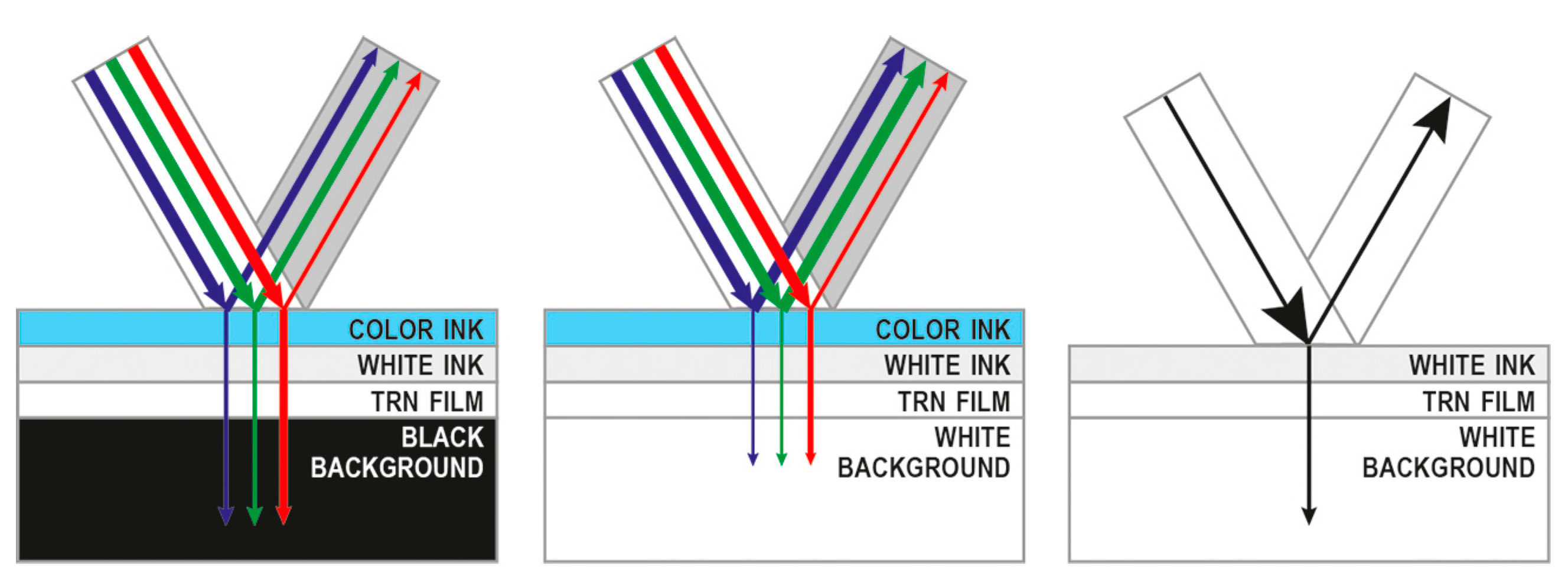 The Impact of Underlying Opaque White Coating Parameters on ...