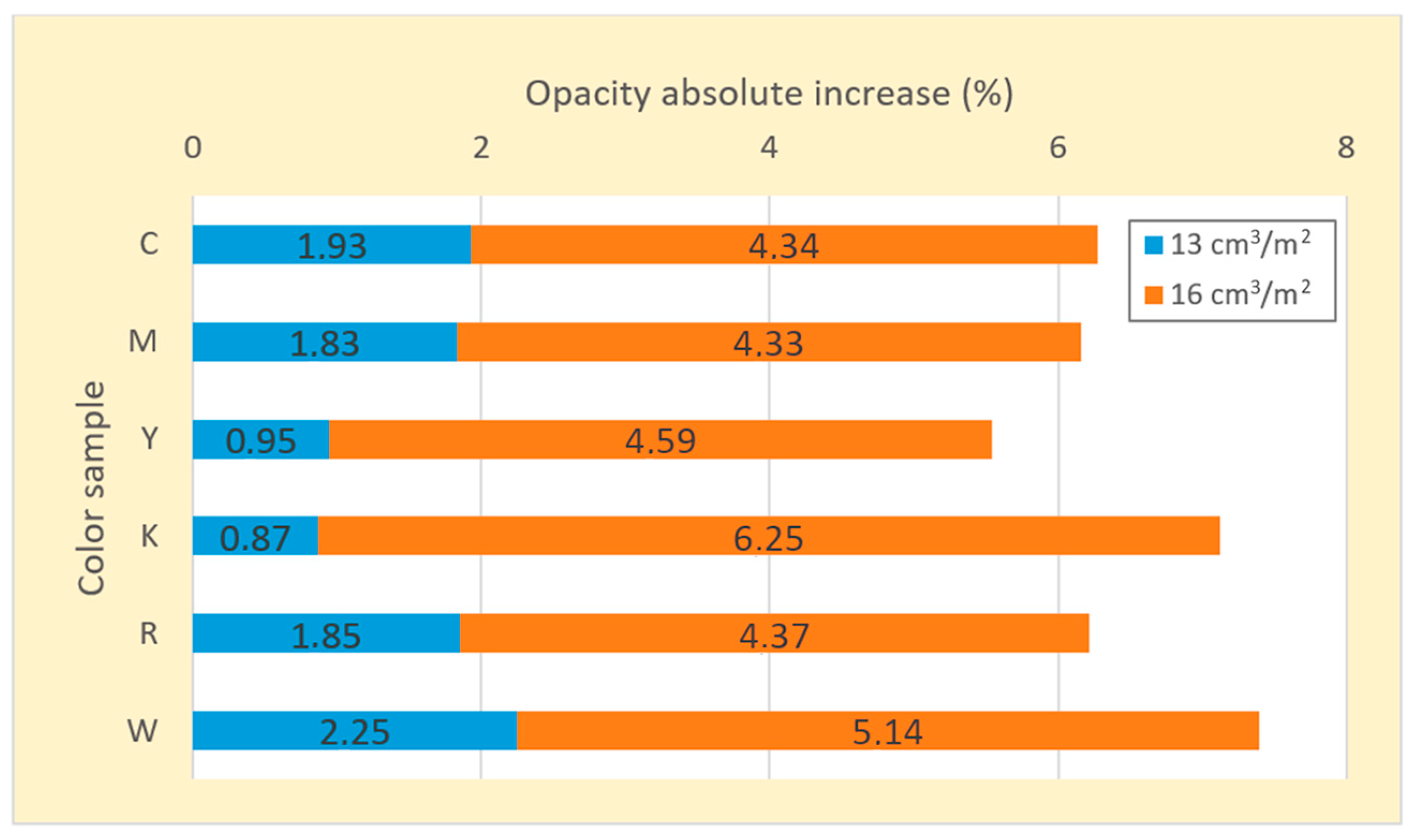 The Impact of Underlying Opaque White Coating Parameters on ...