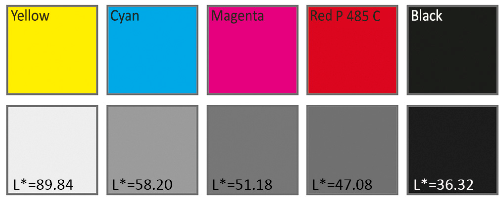 The Impact of Underlying Opaque White Coating Parameters on ...