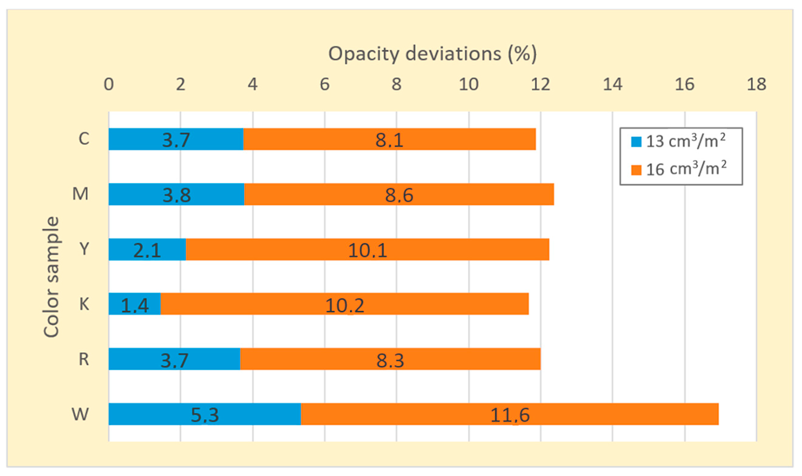 The Impact of Underlying Opaque White Coating Parameters on ...
