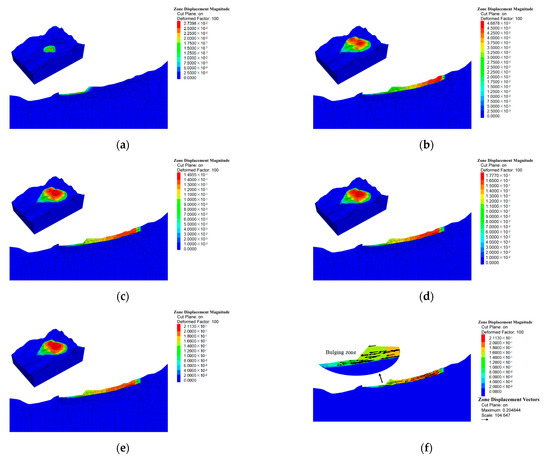 Applied Sciences | Free Full-Text | Creep Characteristics of a Strongly ...