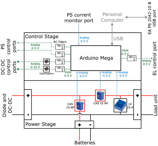 Applied Sciences | Free Full-Text | Design and Experimental Validation ...
